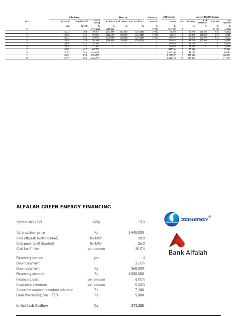 Alfalah Solar Financing - Nov19 | PDF | Fee | Interest