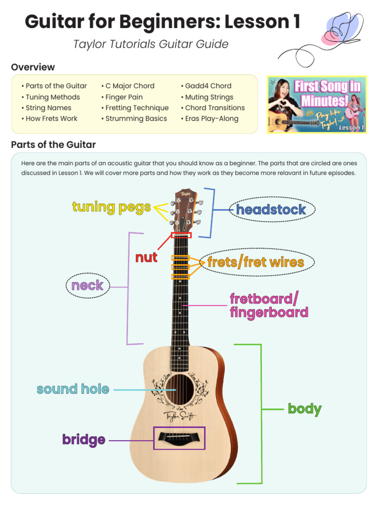 Beginner Guitar Lessons Overview | PDF | Guitars | String Instruments