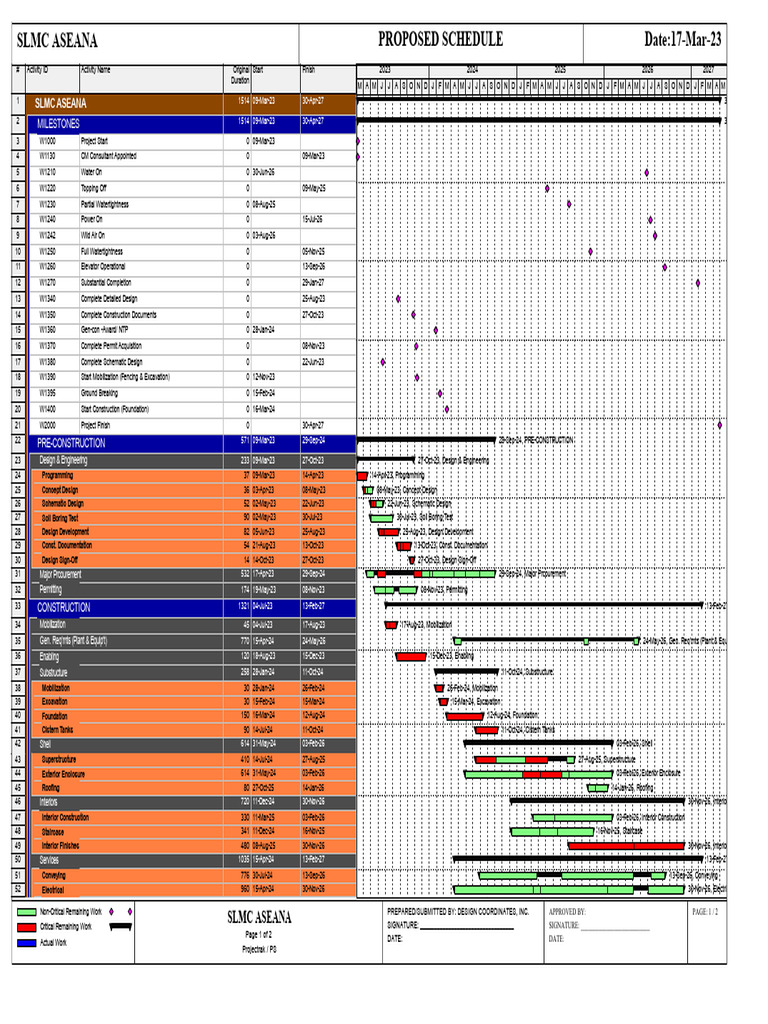 SLMC ASEANA Project Schedule Overview | PDF
