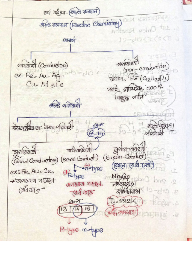 Elctro Chemistry Maruf Sir | PDF