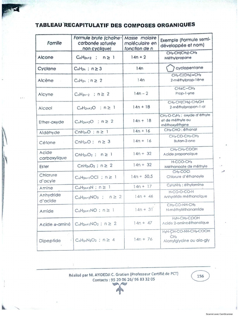 Tableau Récapitulatif Des Composés Organiques | PDF
