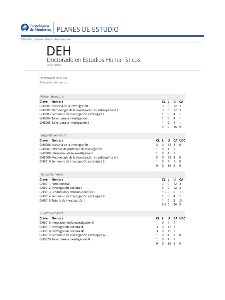 Doctorado en Estudios Humanisticos | PDF | Conocimiento | Enseñando