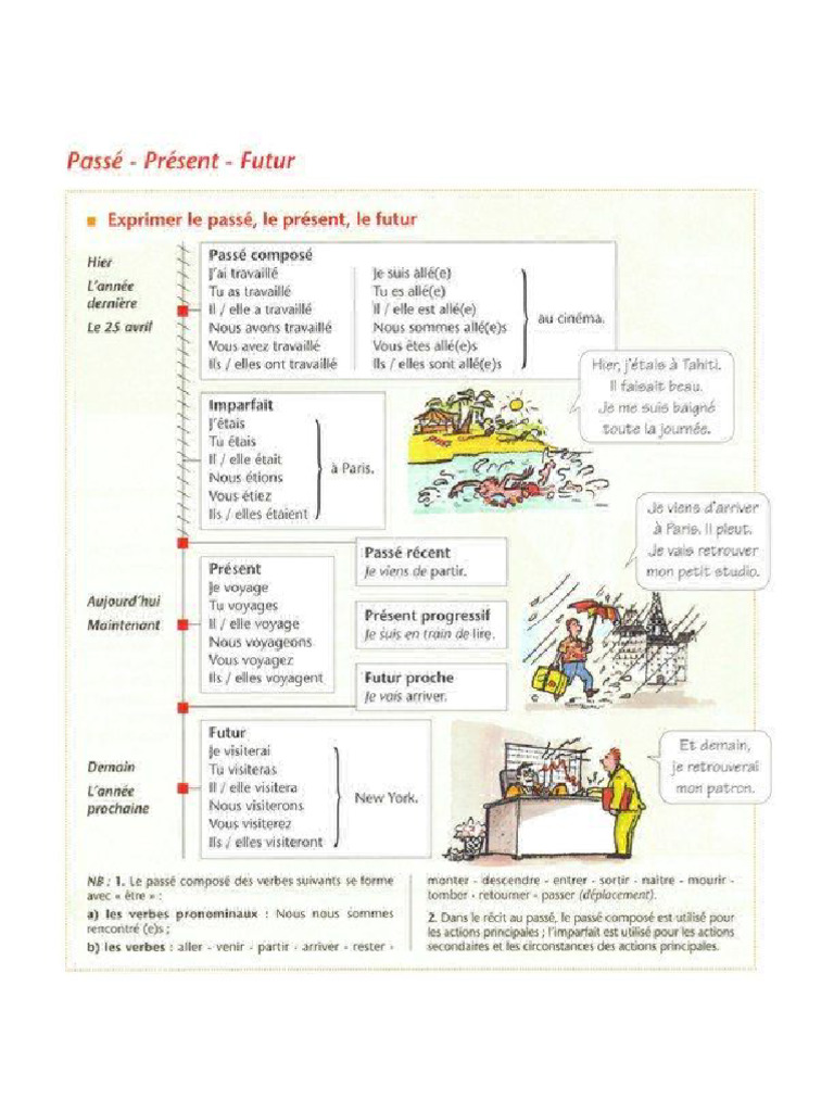 Infor Passe Present Futur | PDF