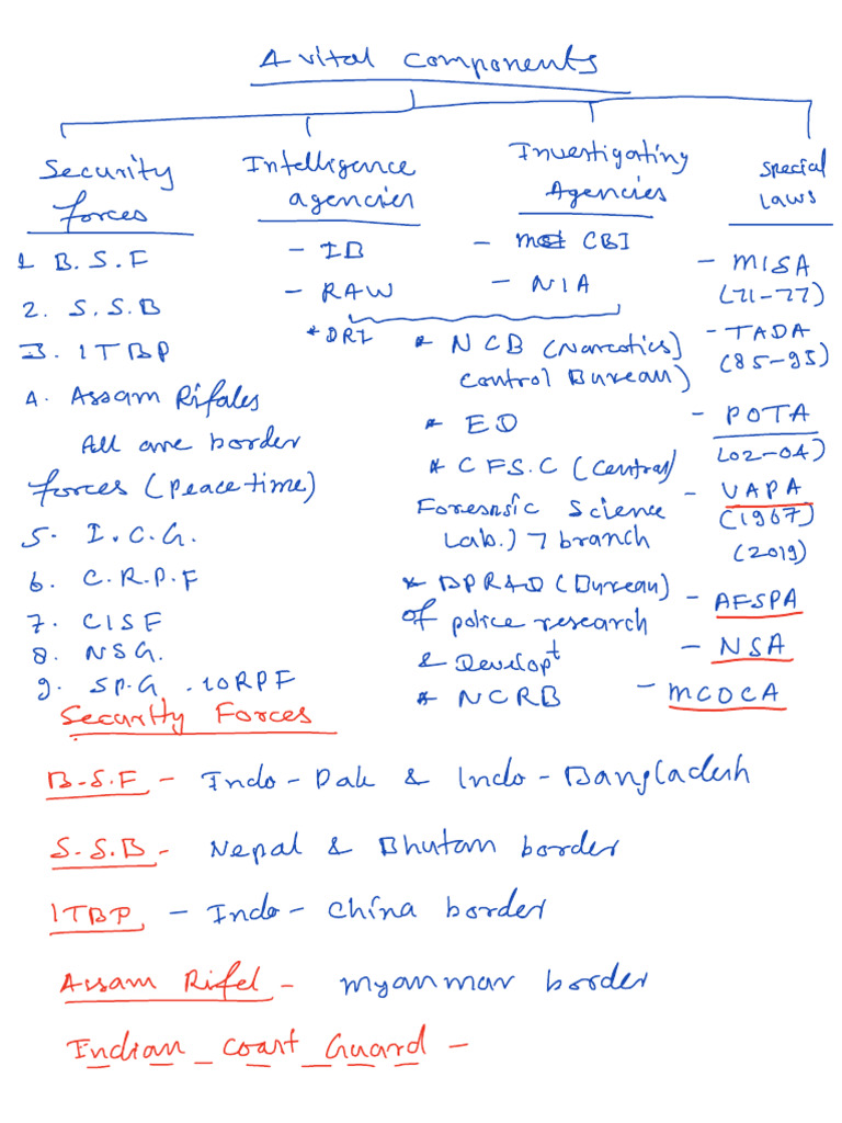 5 Internal Security Setup | PDF | Criminal Justice | Crime & Violence