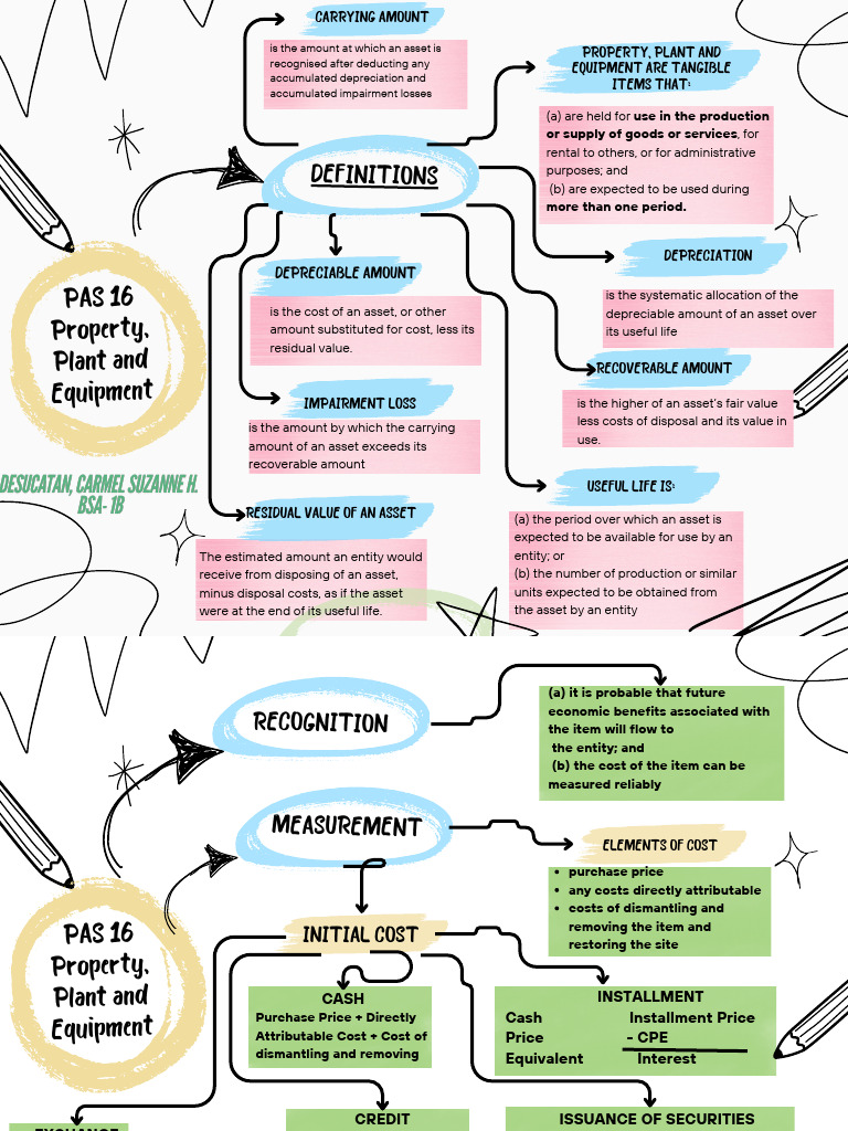 PAS 16- DESUCATAN | PDF | Depreciation | Balance Sheet