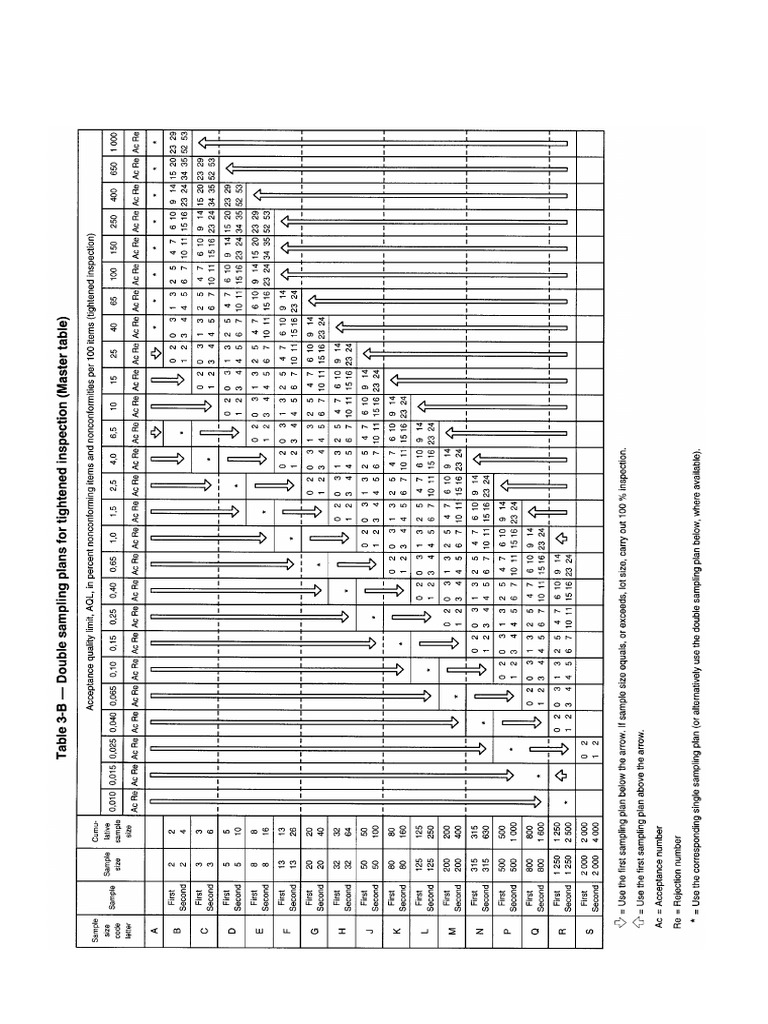 30_7-PDF_ISO-2859 | PDF