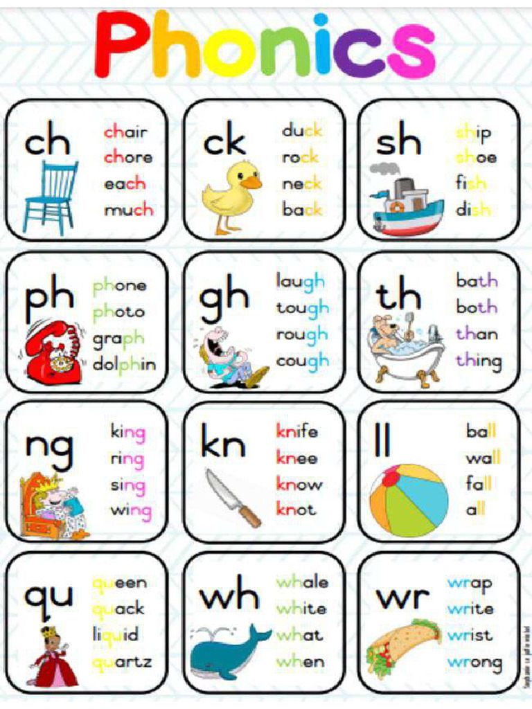 Phonics Poster | PDF