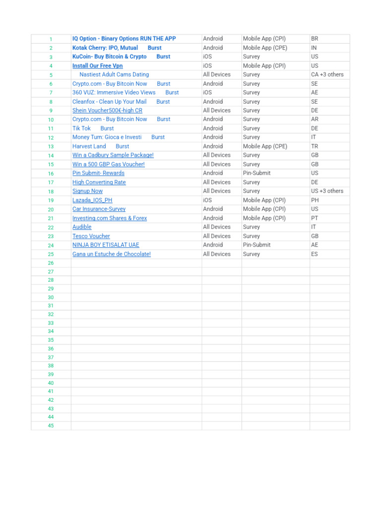 Untitled Spreadsheet | PDF