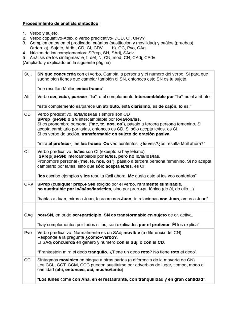 esquema-de-complementos-y-análisishskskbskwkwbwk | PDF | Asunto ...