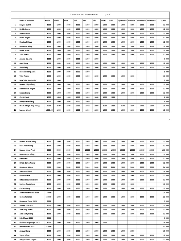 Cotisation-Ndiagne - Septembre 2024 | PDF