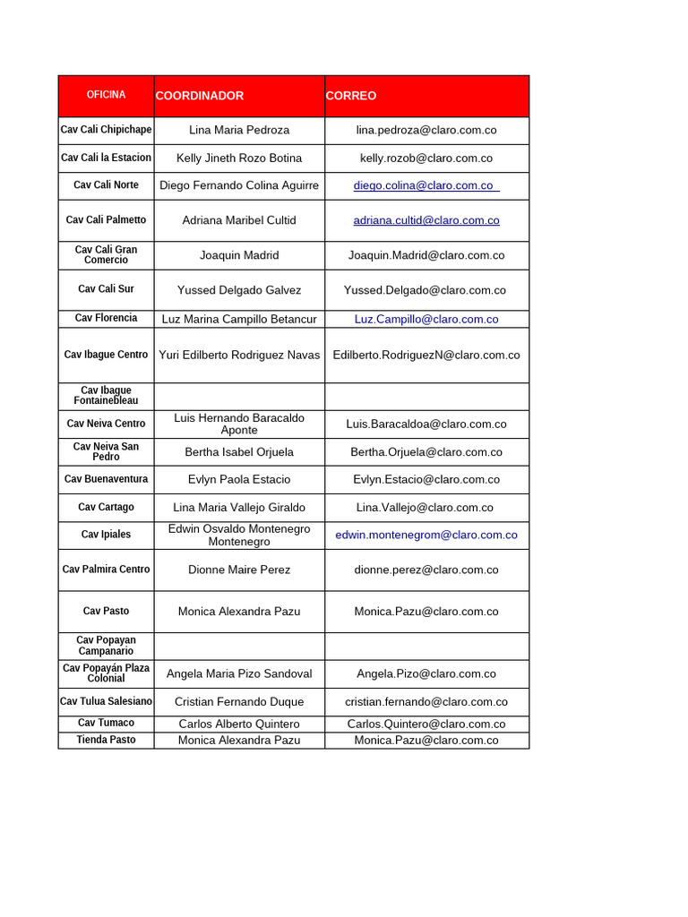 Cuadro Wilson Cepeda | PDF