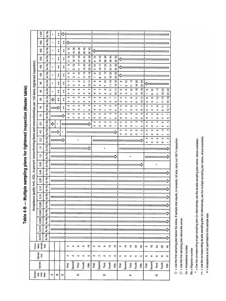 35 7-PDF Iso-2859 | PDF