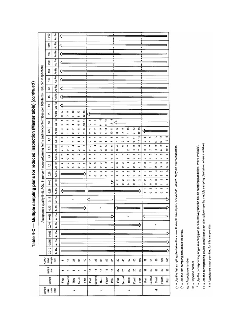 39 7-PDF Iso-2859 | PDF