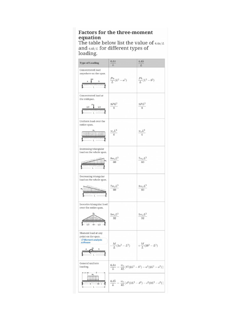 Factors For The 3 Moment Equation | PDF