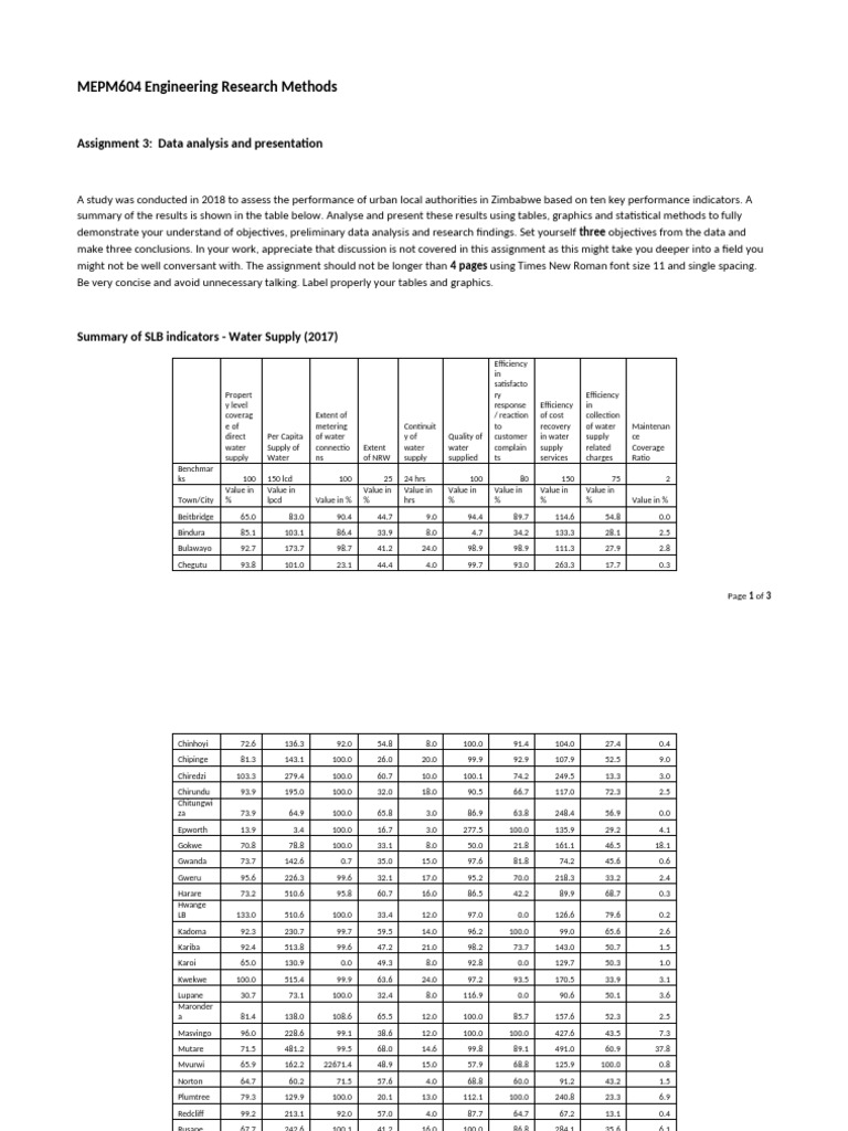 MEPM604 Assignment 3, Engineering Research Methods | PDF | Scientific Method | Methodology