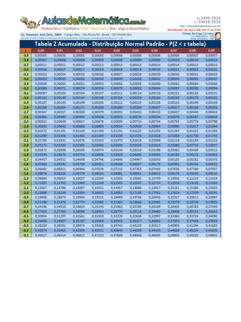 Tabela Normal Acumulada 5 | PDF
