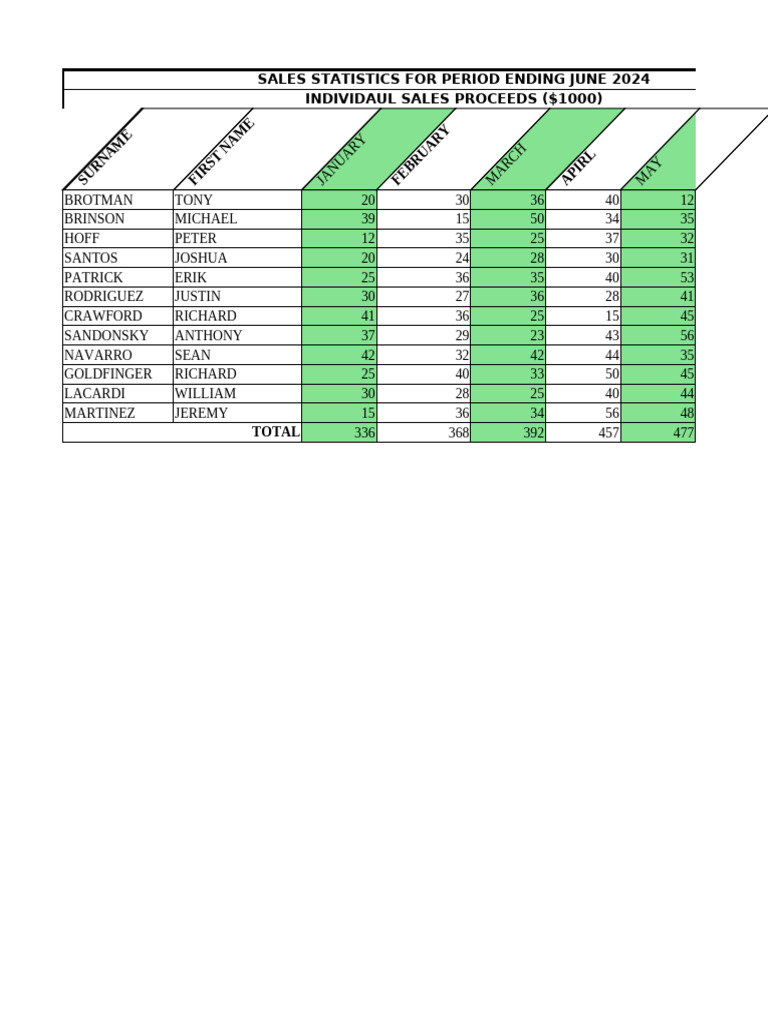 Tabulation With Vertical and Oblique Headings | PDF