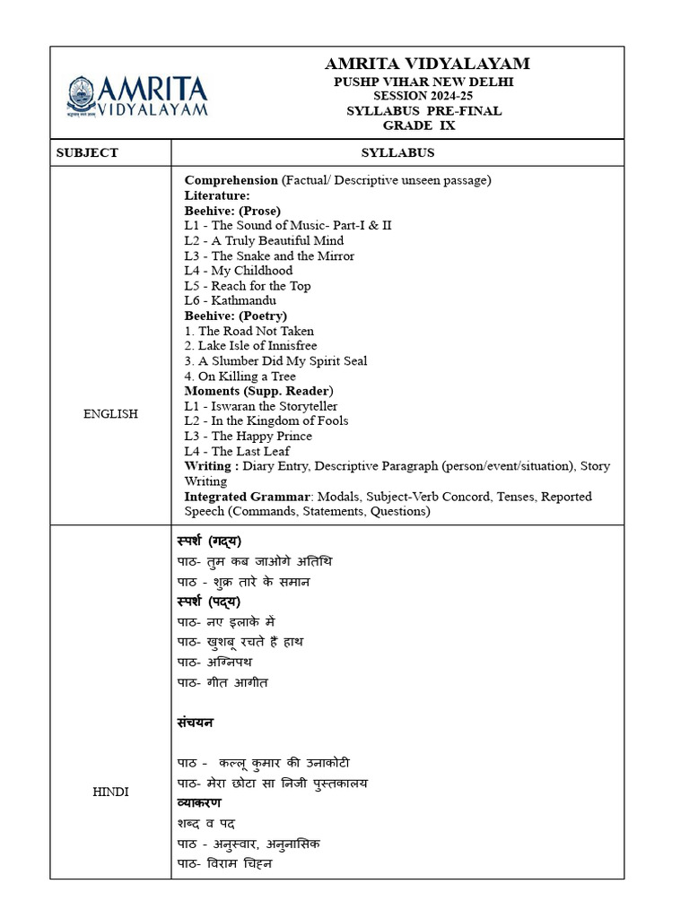 Class 9 Prefinal Syllabus | PDF