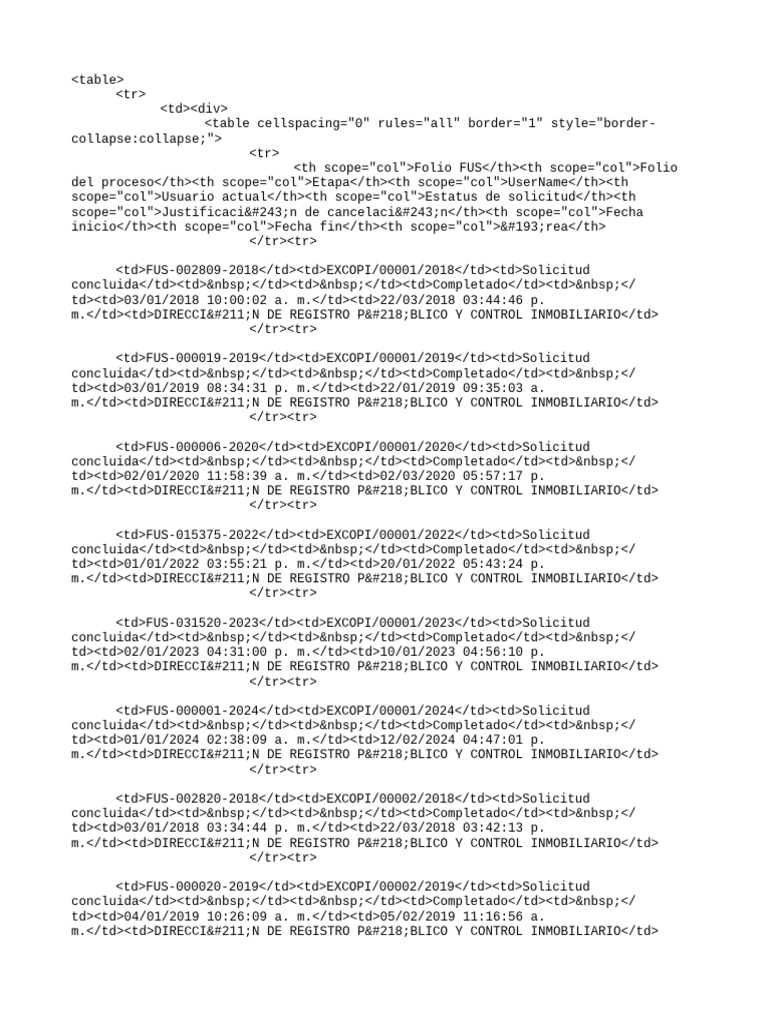 Reporte Solicitudes | PDF