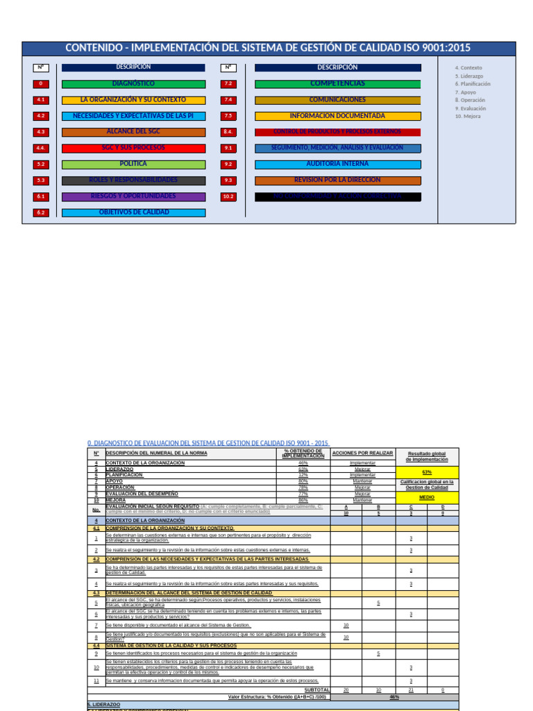 Implementación SGC Iso 9001 2015 v1 | PDF | Sistema de manejo de ...
