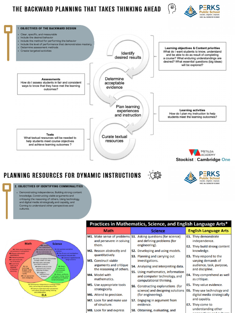Cambridge Resources - Upskilling Session - Ms Reena | PDF | Learning ...
