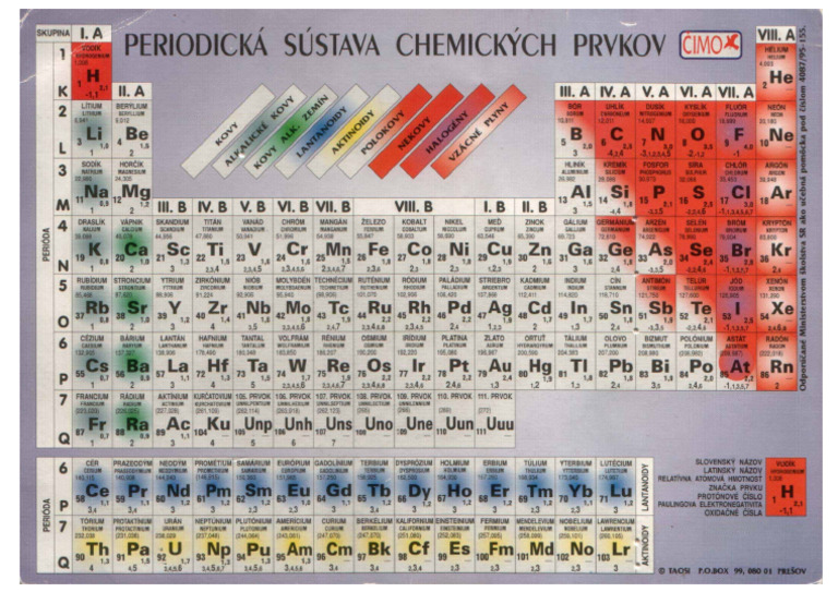 Periodicka Tabulka | PDF
