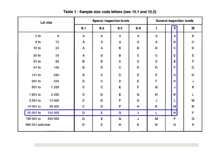 6 7-PDF How To-Read The ANSI Tables For Single Sampling | PDF