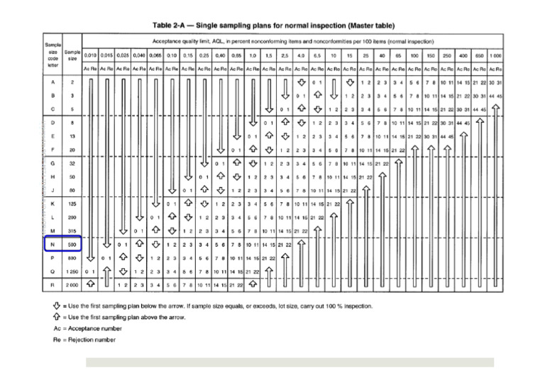 8_7-PDF_How_to-read_the_ANSI_tables_for_single_sampling | PDF