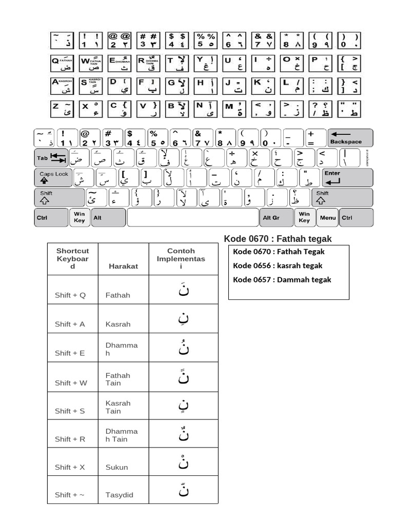 Shortcut Keyboard Arabic | PDF