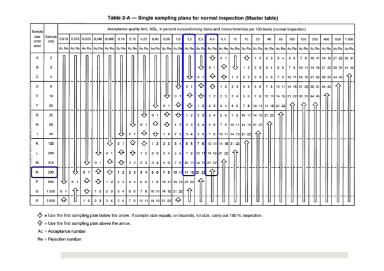 9 7-PDF How To-Read The ANSI Tables For Single Sampling | PDF