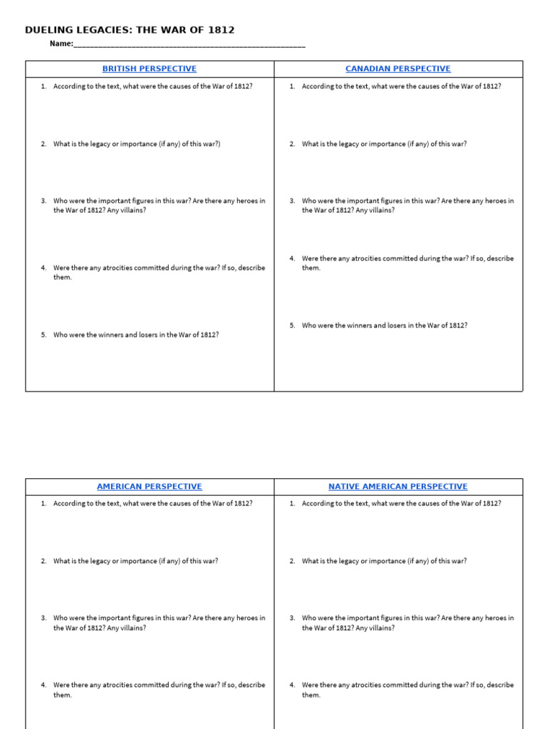 Varying Viewpoints_ War of 1812 | PDF