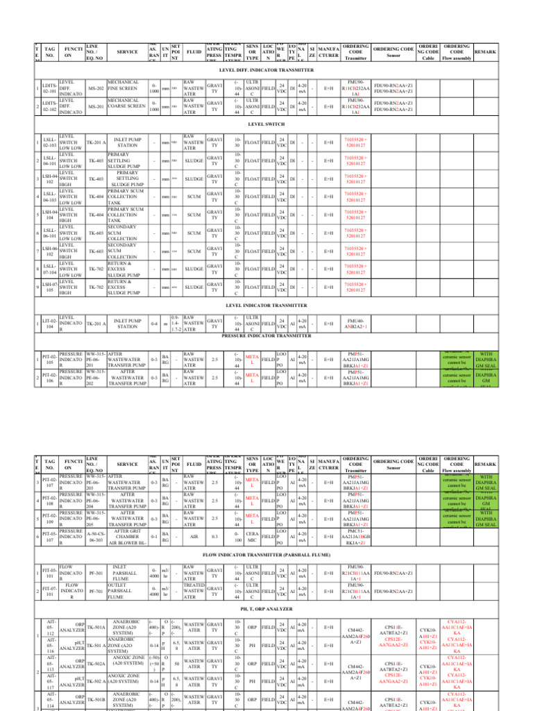 SPN 03 RFQ 031 | PDF | Fluid Mechanics | Water Supply