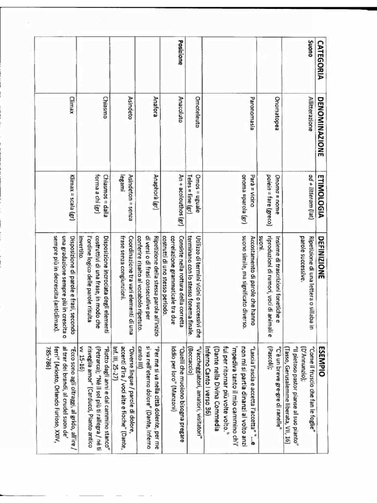 figure retoriche | PDF