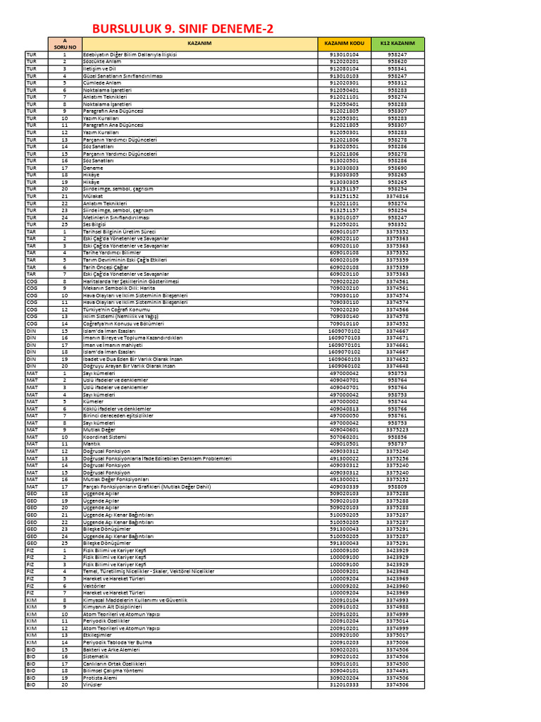 9 SNF Bursluluk 2 - Kazanimlar | PDF