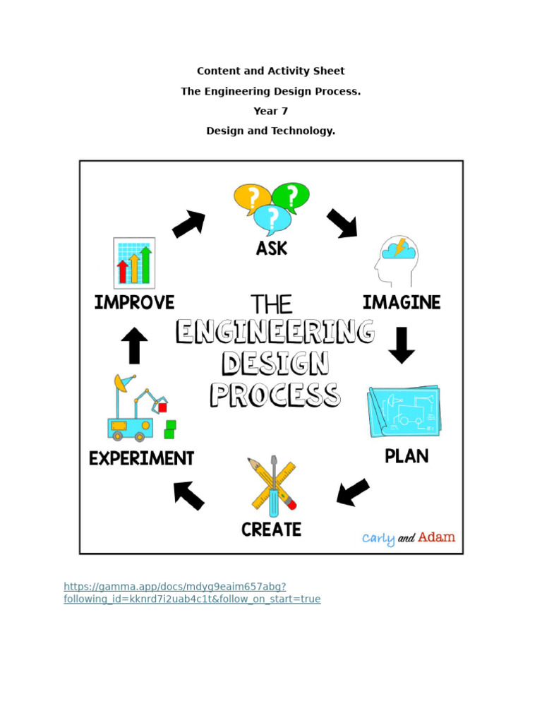 Content and Activity Sheet | PDF | Engineering Design Process | Brainstorming