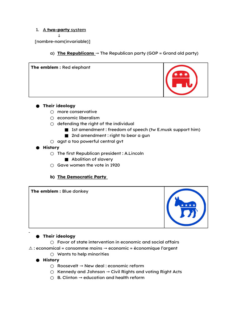 US Political System Overview: Elections & Parties | PDF | Swing State ...