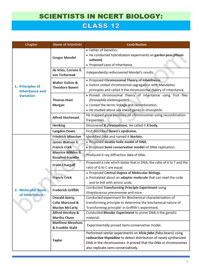 SCIENTISTS IN NCERT BIOLOGY - Class 12 | PDF | Molecular Genetics | Dna