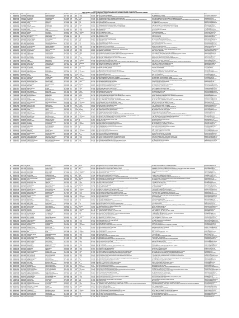 1. CGL 2022 AAOsss | PDF