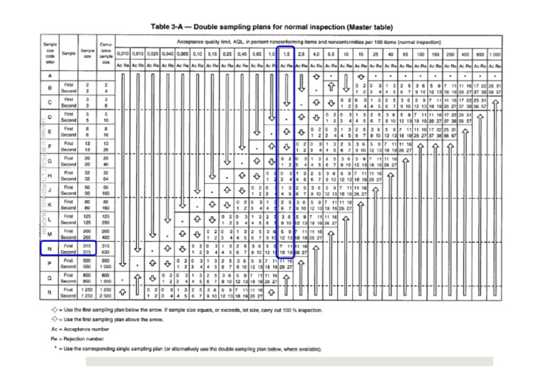 15_7-PDF_How_to-read_the_ANSI_tables_for_single_sampling | PDF
