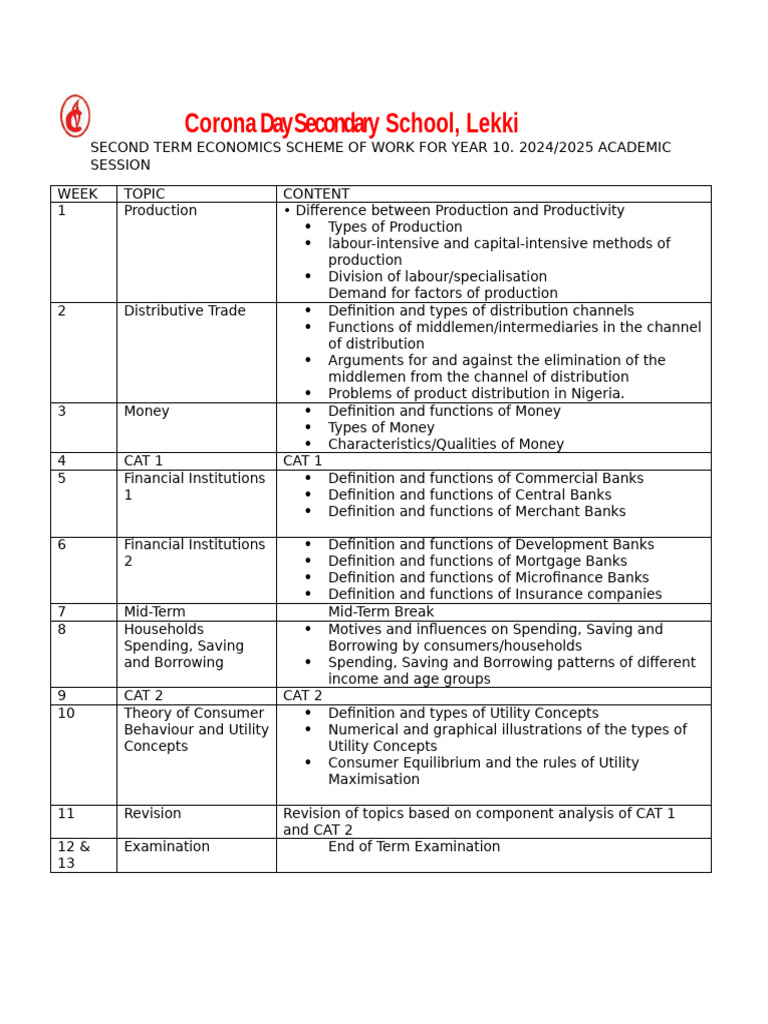 Year 10 Economics Scheme of Work | PDF | Economics | Banks
