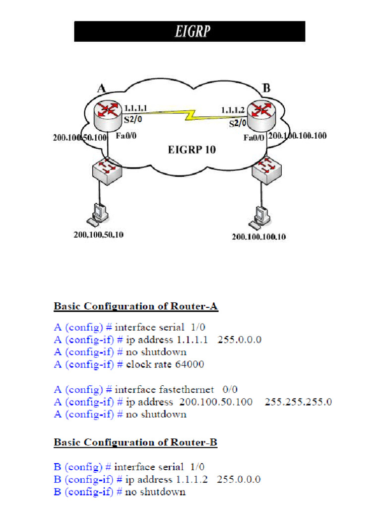 EIGRP | PDF