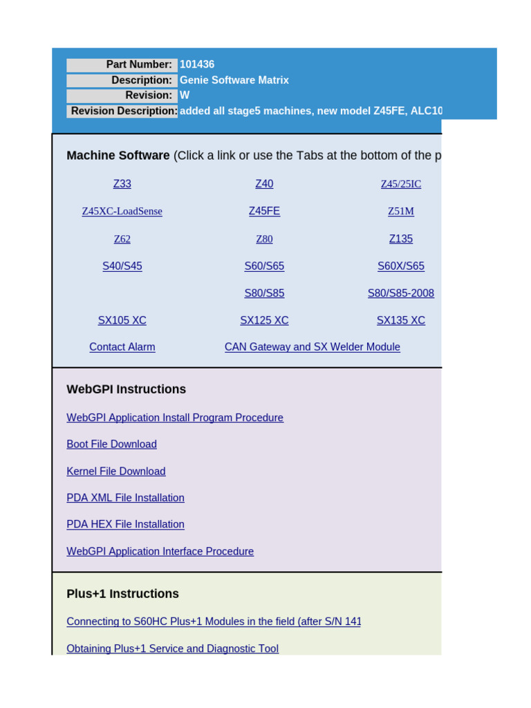 101436 | PDF | Booting | Kernel (Operating System)