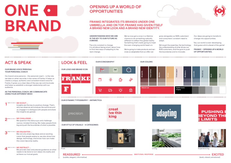 Franke Brand Poster English | PDF | Brand | Human Communication