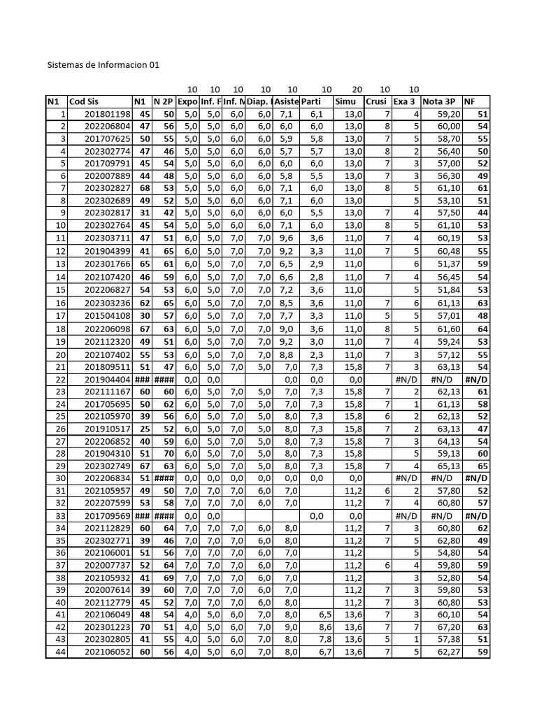 Planilla Grupo 01 Final | PDF