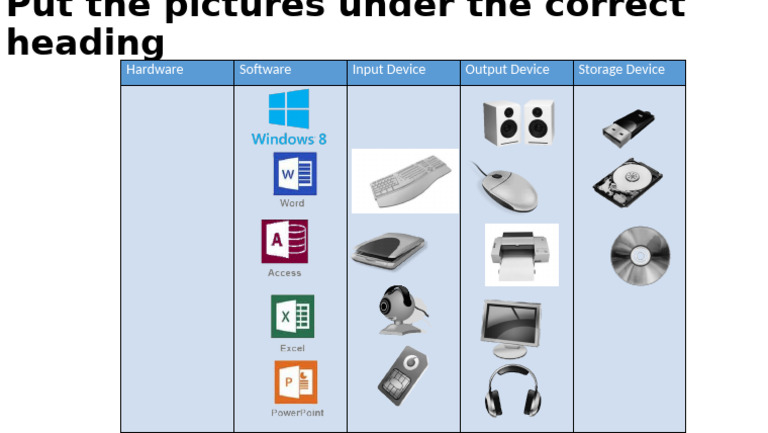 Worksheet 2 Hardware & Software | PDF