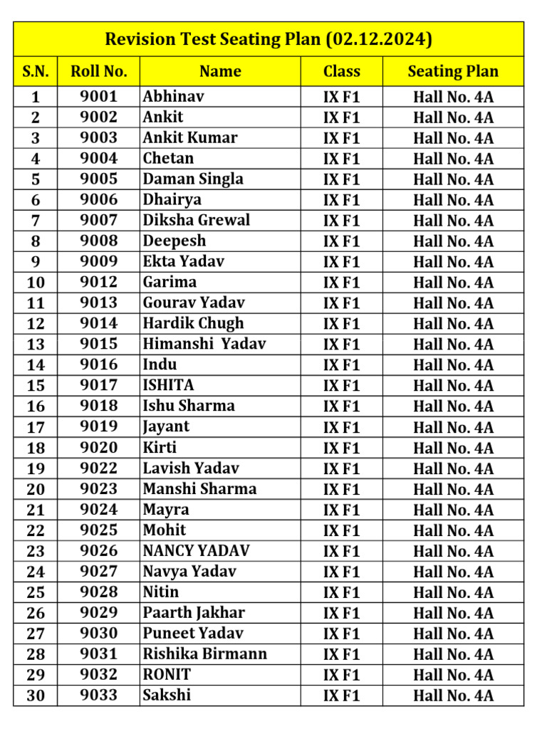 IX Revision Test Seating Plan | PDF