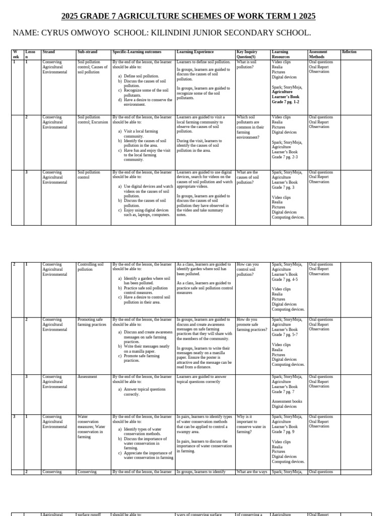 Grade 7 Agriculture Schemes 2025 | PDF | Agriculture | Mulch