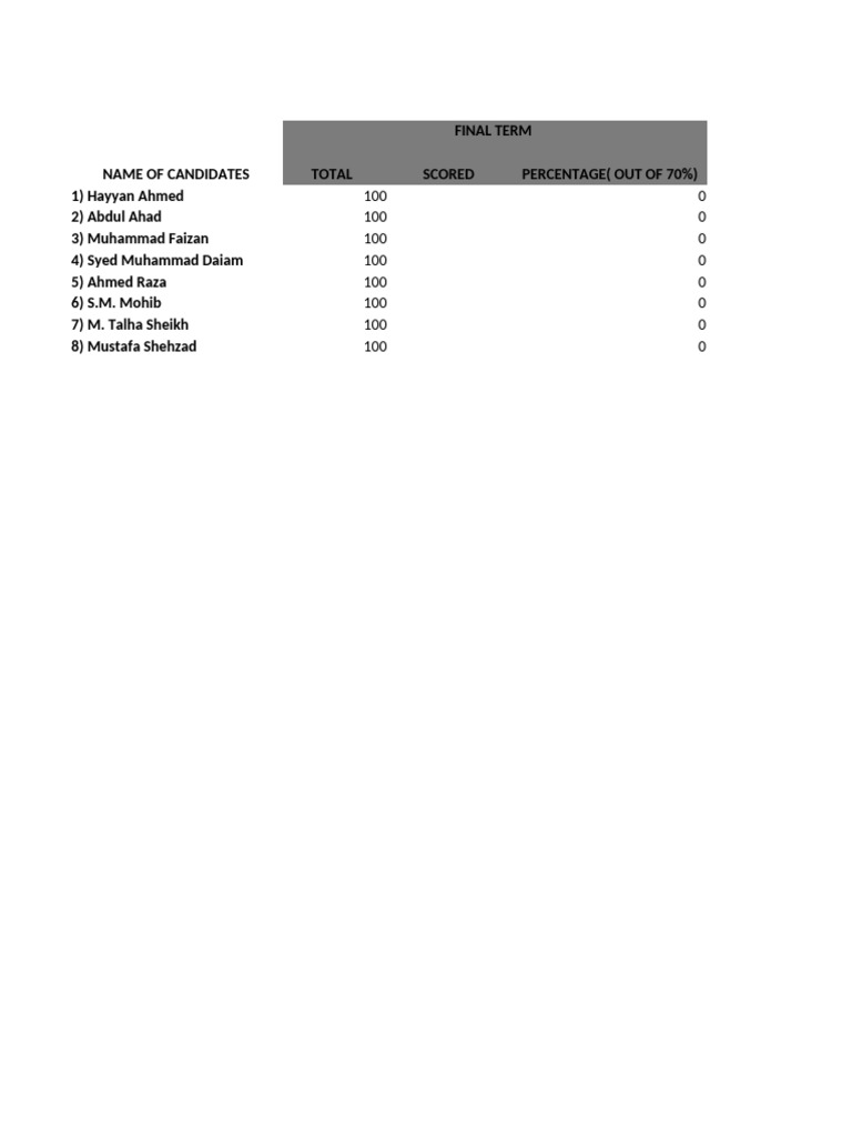 Tabulation Sheet Grade 7 Subject Wise | PDF