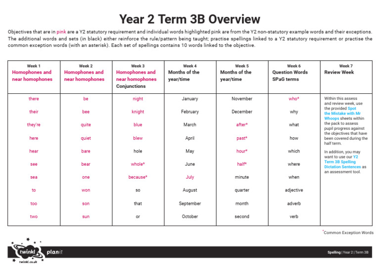 Year 2 Term 3B Spelling Guide | PDF | Semantic Units | Language Families
