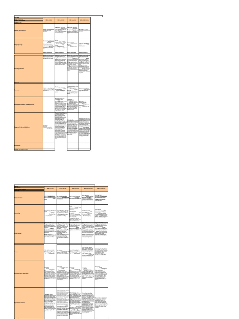 Cambridge Own It 1 Pacing Plans | PDF | English Language | Linguistics